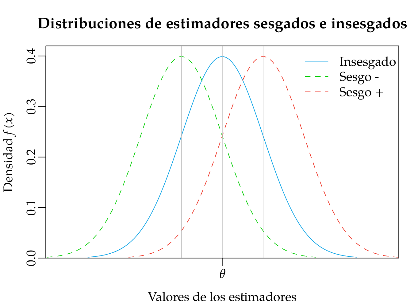 Estimación de parámetros poblacionales